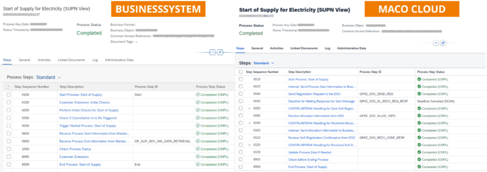 MaCo Cloud und Business System: Die Marktkommunikation im Zusammenspiel ...